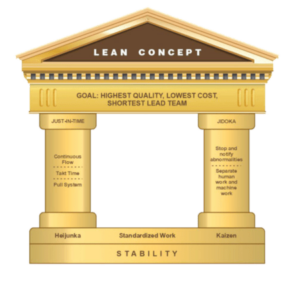 Lean_accreditation – NABET