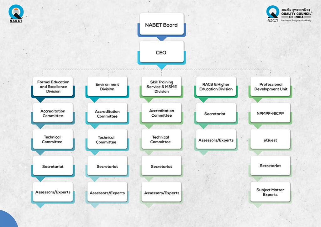 Who We Are – NABET
